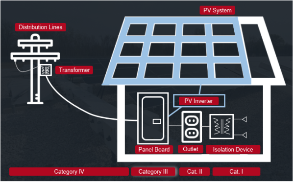Introduction to Solar PV Standards and Certifications | Electnology