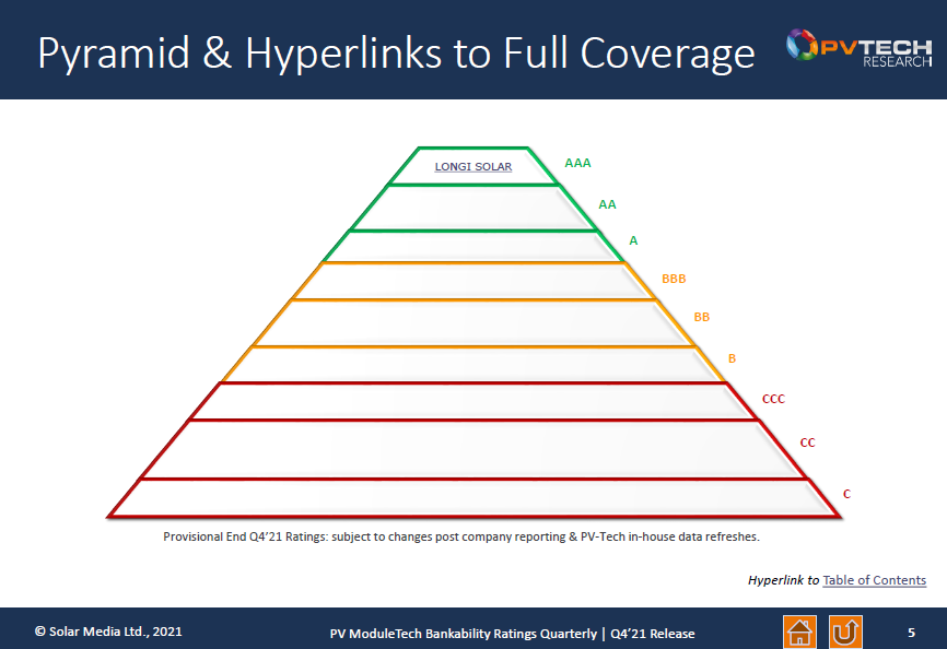LONGi consolidates position as only AAA-rated Module Supplier | Electnology